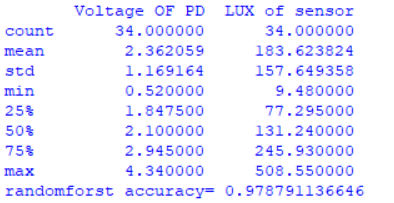 GitHub - d2k16/A-regression-Method-for-photodiode-Lux-Measurement-: Lux ...