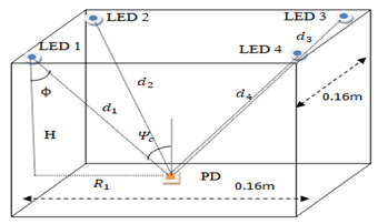 GitHub - d2k16/Indoor-Localization-based-on-VLC-using-Machine-Learning ...
