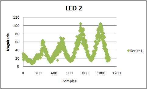 GitHub - d2k16/Indoor-Localization-based-on-VLC-using-Machine-Learning ...