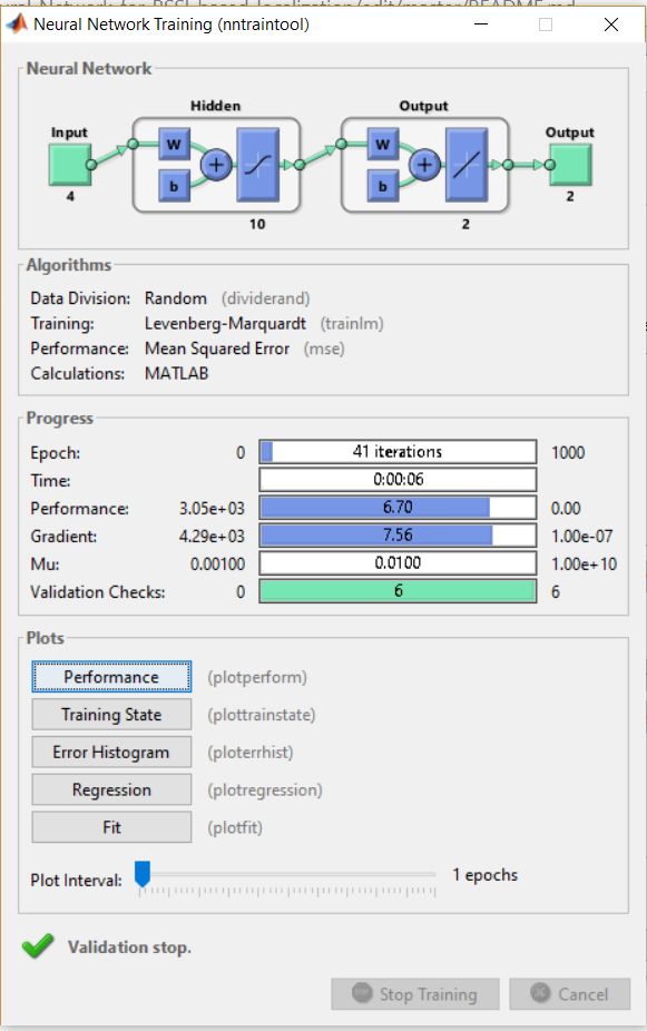 Github D2k16investigation On Neural Network For Rssi Based Localization A Neural Network