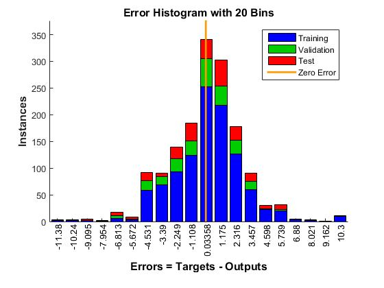 Github D2k16investigation On Neural Network For Rssi Based Localization A Neural Network