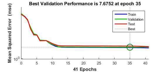 Github D2k16investigation On Neural Network For Rssi Based Localization A Neural Network