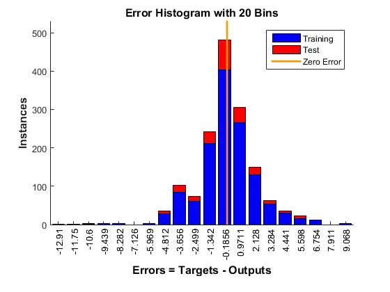 Github D2k16investigation On Neural Network For Rssi Based Localization A Neural Network