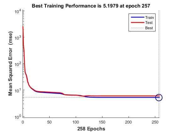 Github D2k16investigation On Neural Network For Rssi Based Localization A Neural Network