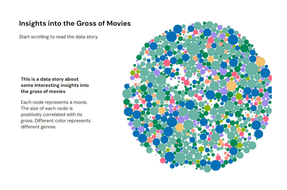 GitHub - Zebra-zzzz/CS-7450-Data-Story-Visualization: A Scrolltelling ...