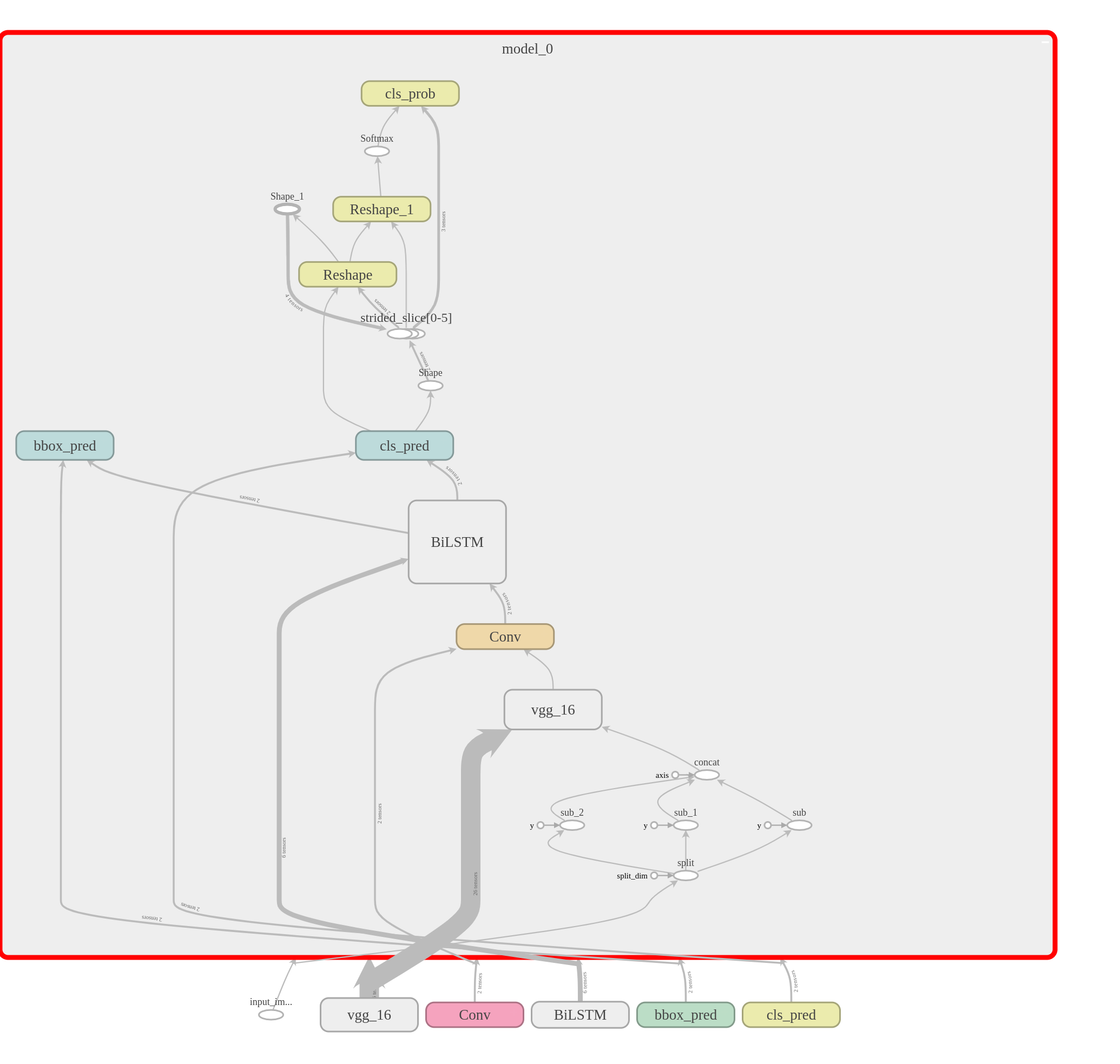 the output from feeezed model have changed?why? · Issue #294 · eragonruan/text-detection-ctpn ...