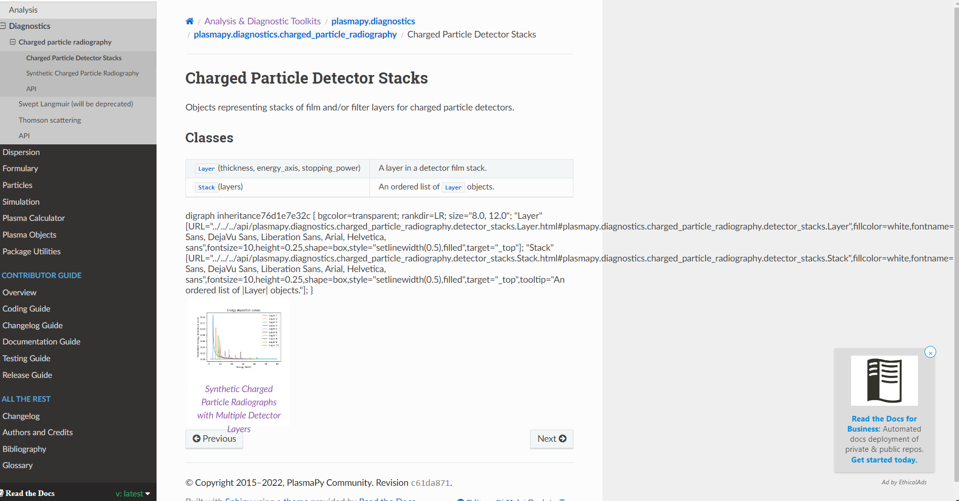 Documentation bug with inheritance diagrams · Issue #1838 · PlasmaPy/PlasmaPy · GitHub