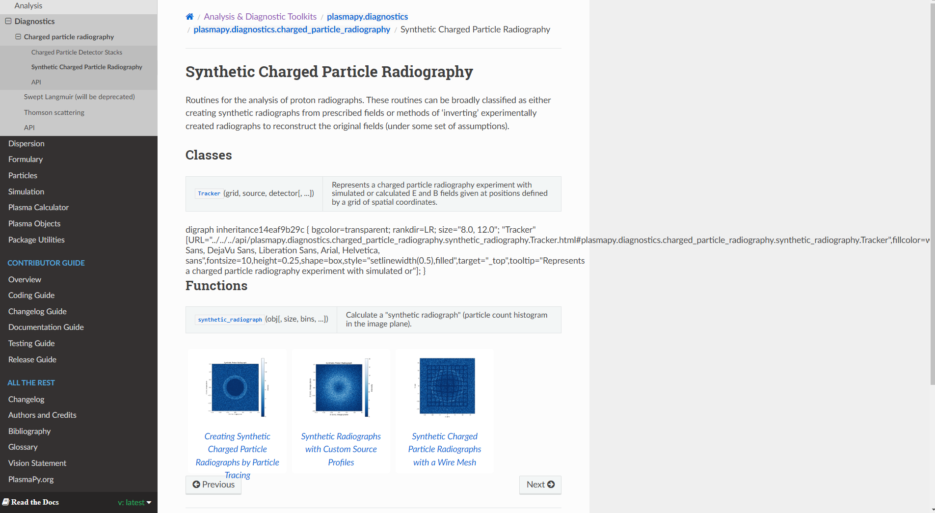 Documentation bug with inheritance diagrams · Issue #1838 · PlasmaPy/PlasmaPy · GitHub
