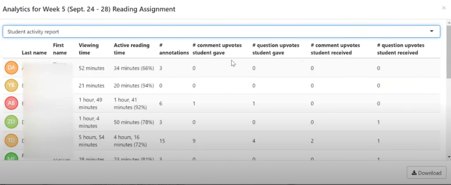 Individual and group activity reports · Issue #5577 · hypothesis/lms · GitHub