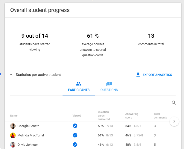 Individual And Group Activity Reports · Issue 5577 · Hypothesislms · Github 