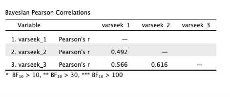 Bug: Bayesian Correlation Table: JASP does not show flagged supported ...