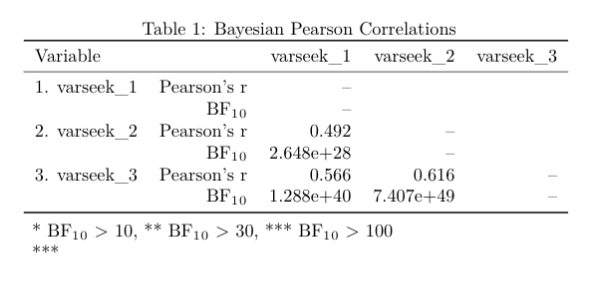 Bug: Bayesian Correlation Table: JASP does not show flagged supported ...