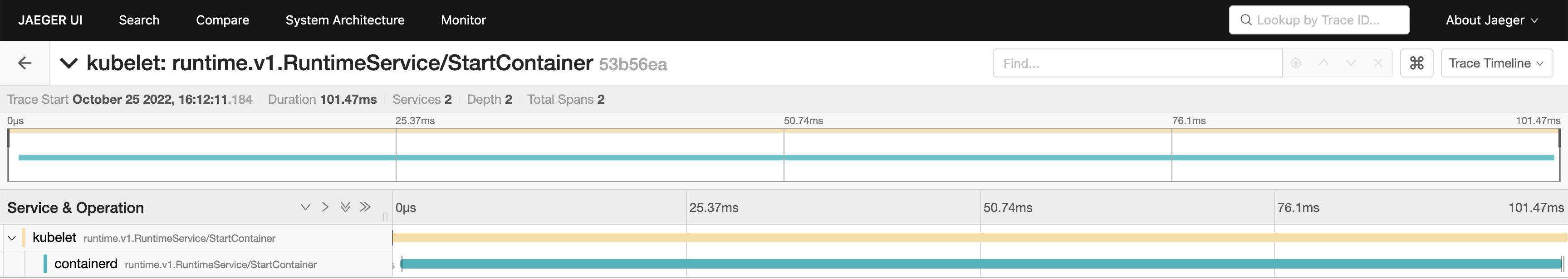 Connected Traces In The Kubelet · Issue 113414 · Kuberneteskubernetes · Github