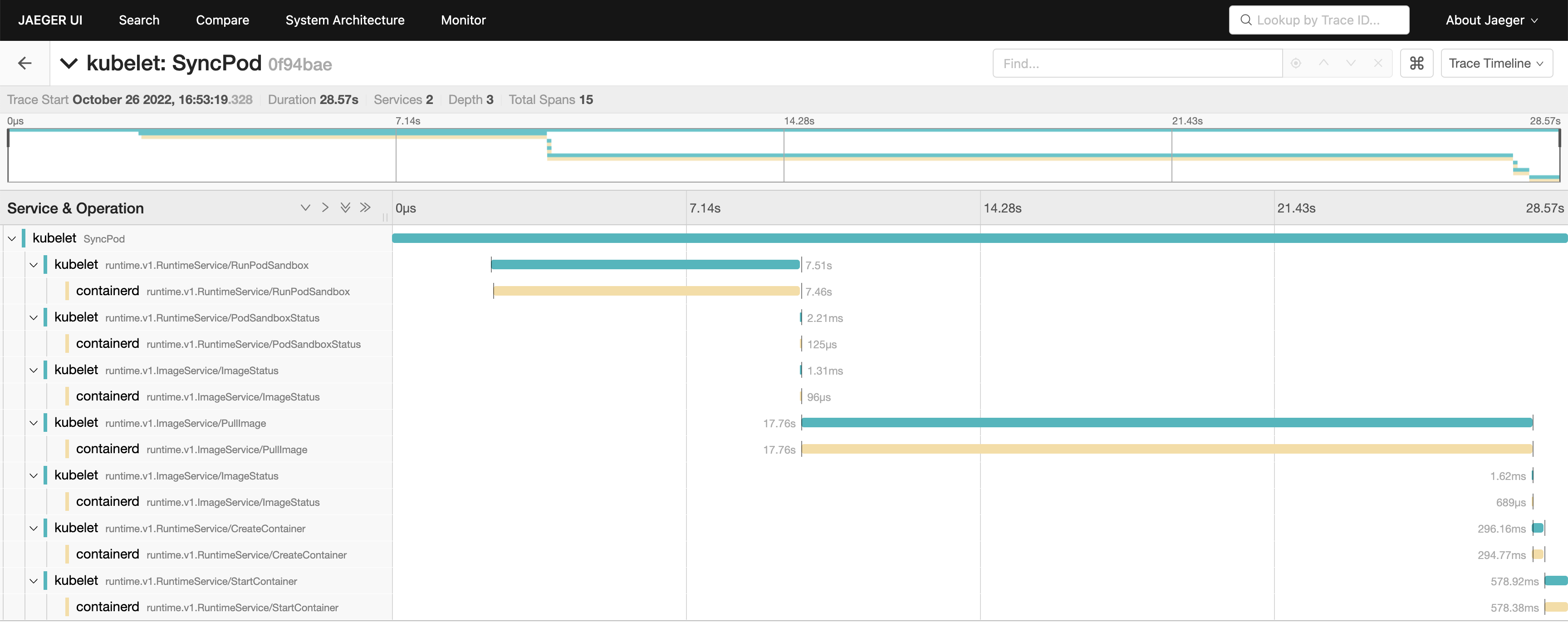 Connected Traces In The Kubelet · Issue 113414 · Kuberneteskubernetes · Github