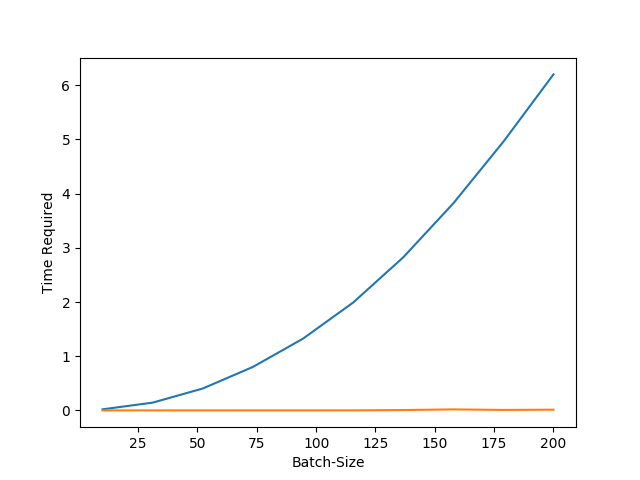 Batch Jacobian like tf.GradientTape · Issue #23475 · pytorch/pytorch · GitHub
