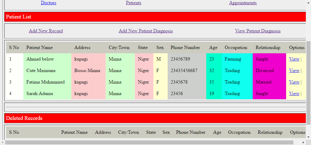 GitHub - Johnjahbless/Hospital-Database-Management-System