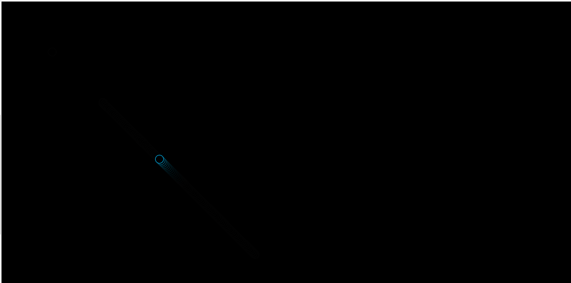 圆形动画，当设置半径大小变化，无法实现动画渐变效果 · Issue #472 · ecomfe/zrender · GitHub