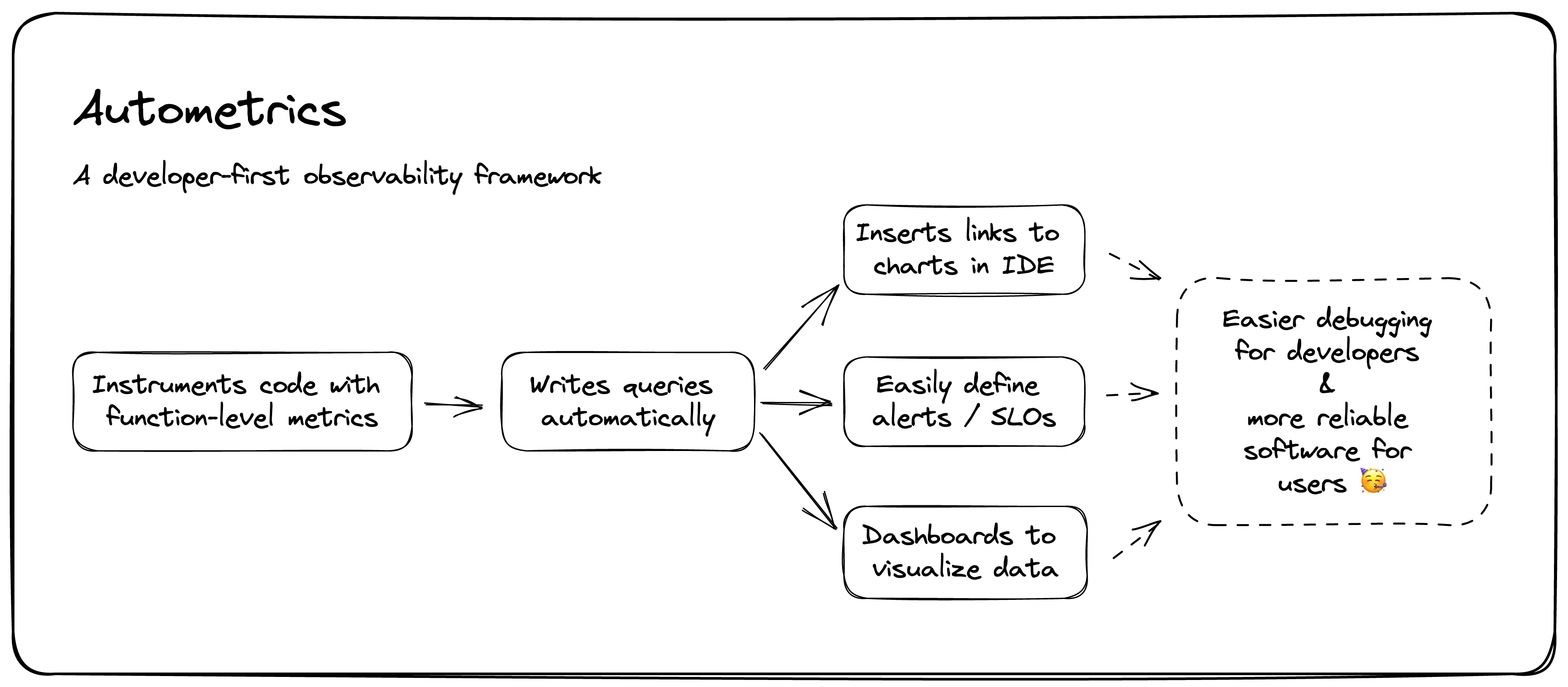 Autometrics · GitHub