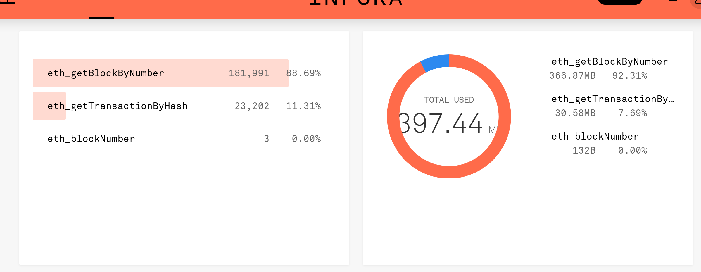 Ethereum settlement engine making a crazy number of blockchain calls · Issue #353 · interledger ...