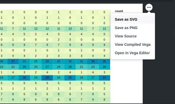 Unable To Save Svg In Jupyter Cells Output · Issue 5827 · Microsoftvscode Jupyter · Github