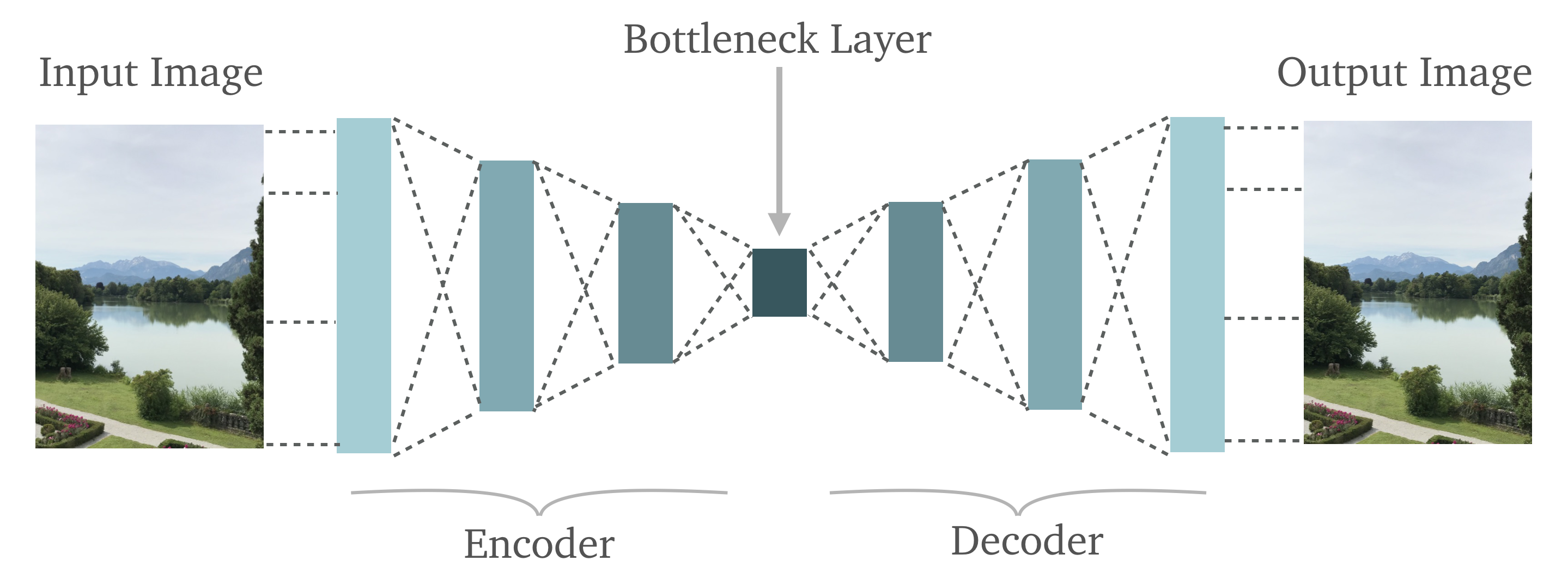 SAEHD neural network architecture diagram · Issue #636 · iperov ...