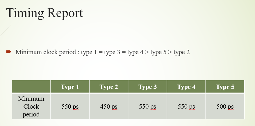 GitHub - WilkinsYang/DIC-final-project