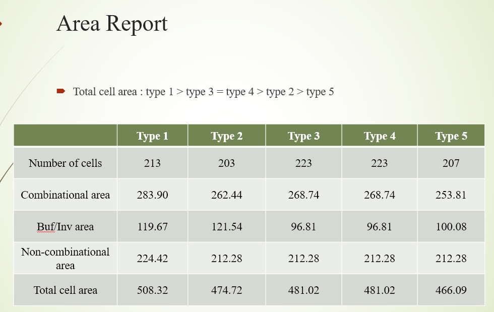 GitHub - WilkinsYang/DIC-final-project