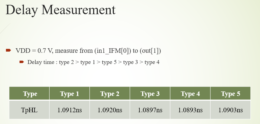 GitHub - WilkinsYang/DIC-final-project