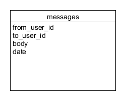 GitHub - majorgabor/MyNews