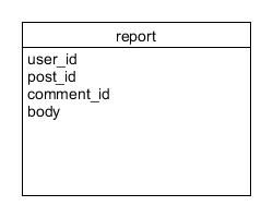GitHub - majorgabor/MyNews