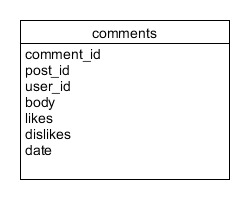 GitHub - majorgabor/MyNews