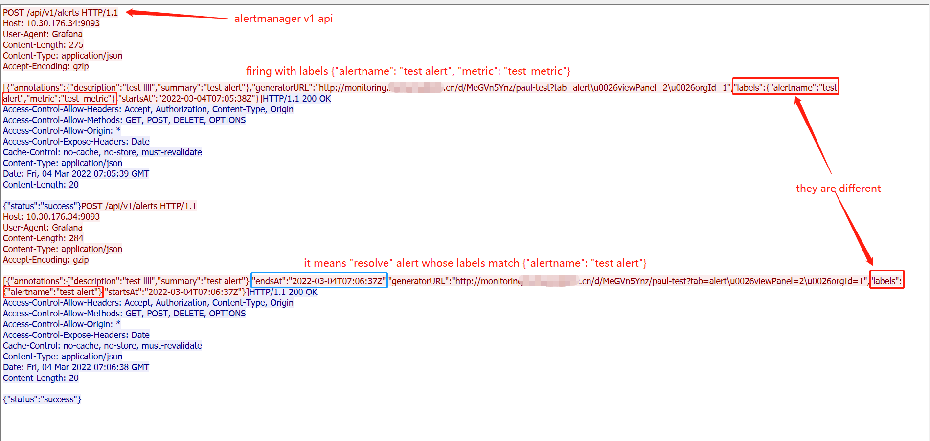 Prometheus Alertmanager Channel Could not resolve alerts · Issue #46220 · grafana/grafana · GitHub