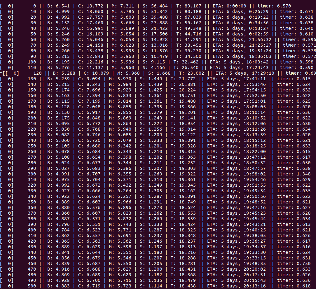 Loss unnormal when changing the image size? · Issue #182 · dbolya ...