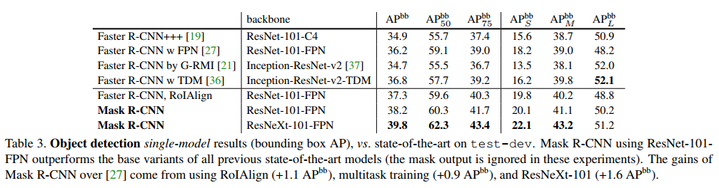 COCO evaluation result : segmentation result does not come up · Issue #207 · matterport/Mask ...