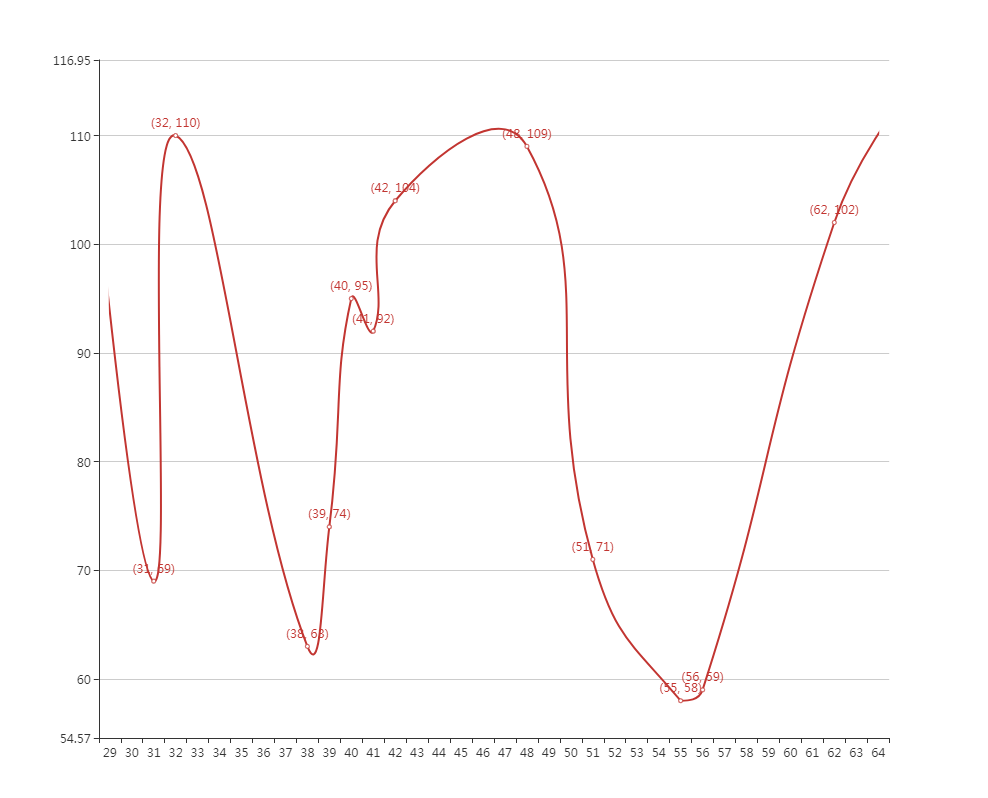 zoomData问题 · Issue #9333 · apache/echarts · GitHub