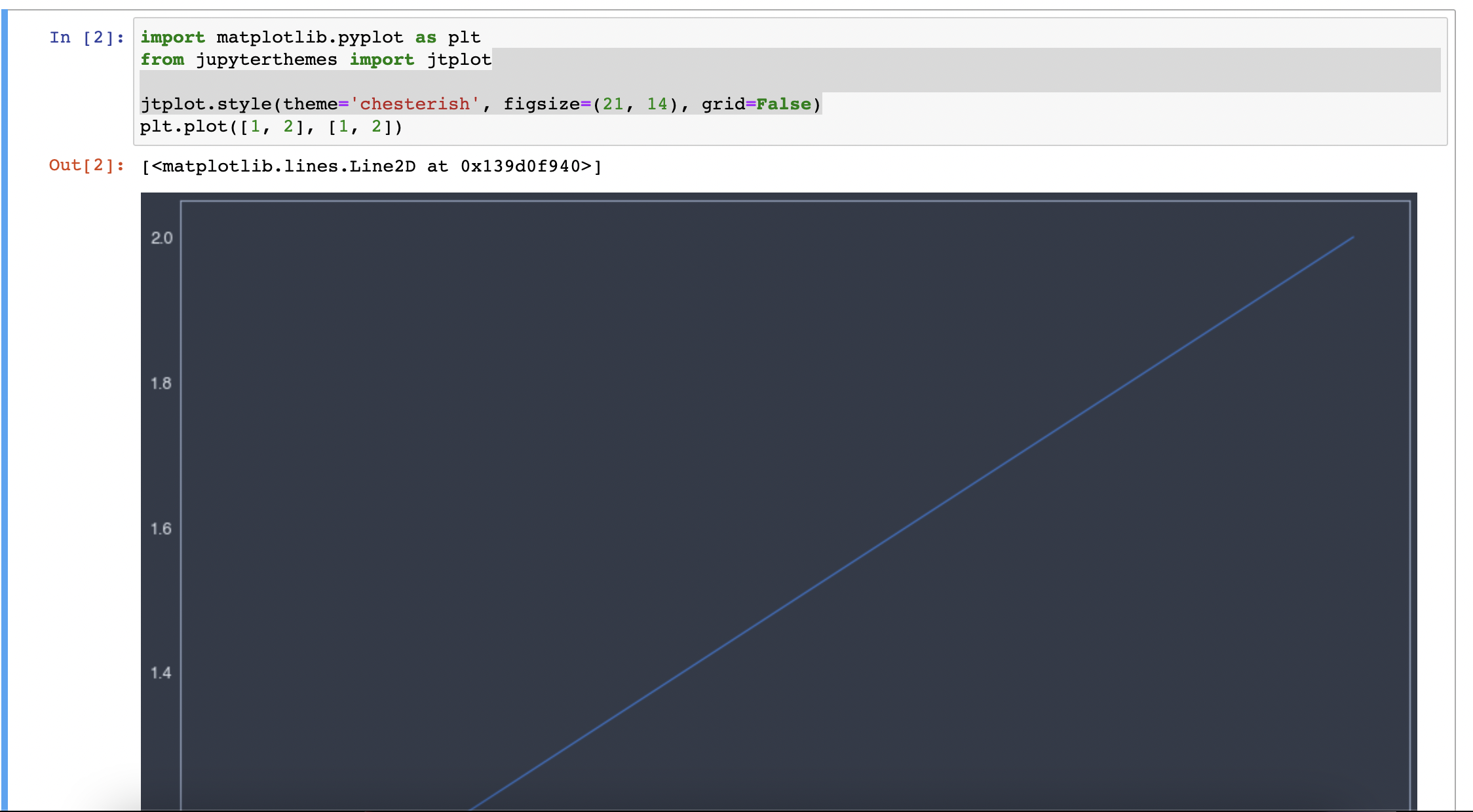 Setting Jtplot style In IPython Startup Not Working Properly Issue