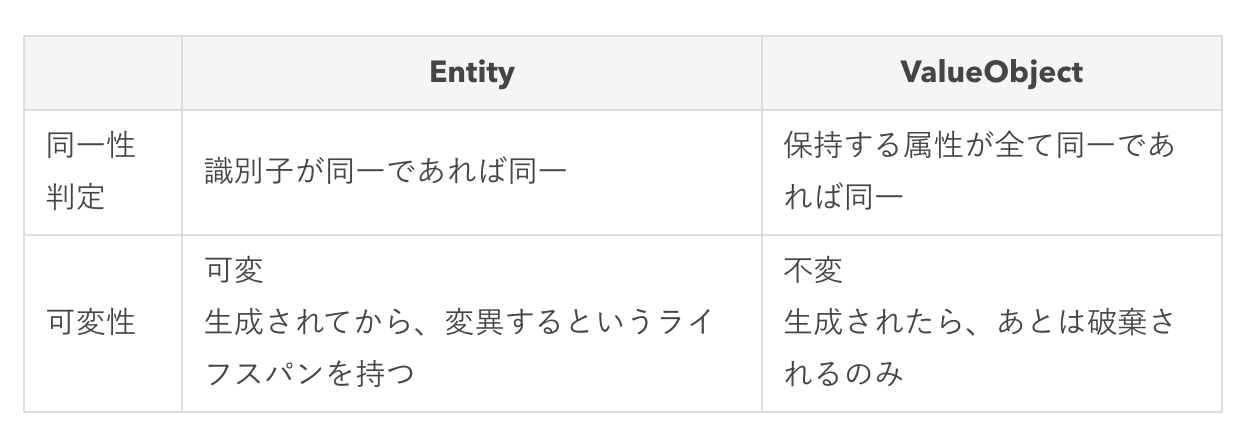 Github K Sato1995go Layered Arch Example 