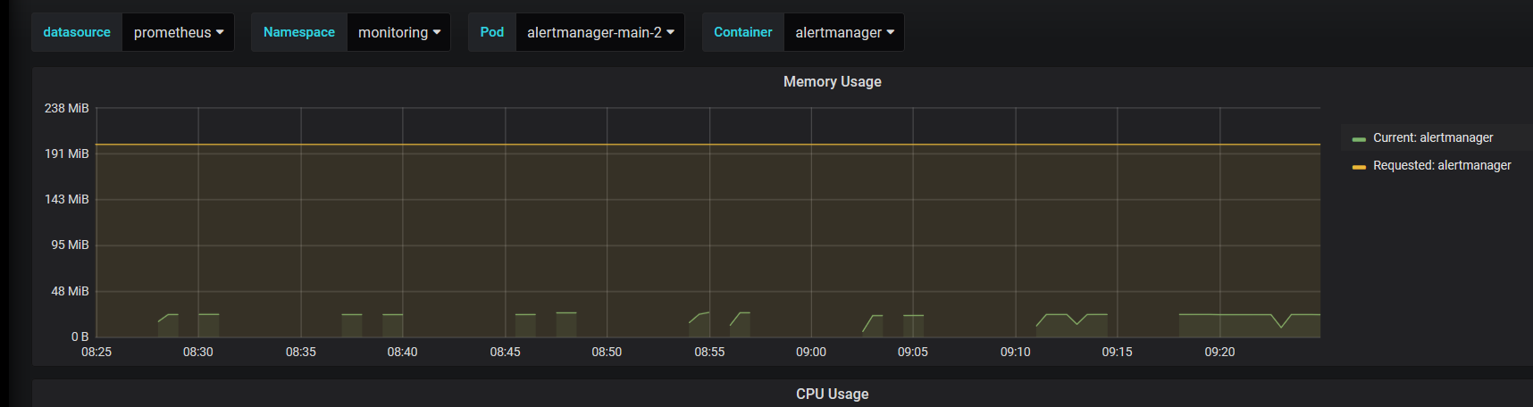 Alertmanager Crashloopbackoff · Issue 2552 · Prometheus Operatorprometheus Operator · Github 9821