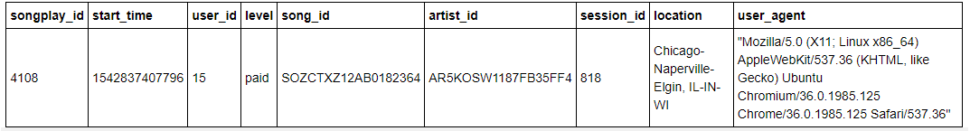 GitHub - Aleaume/Udacity_DataEng_P1: Udacity Data Engineering course _ Project 1_ Data Modeling ...