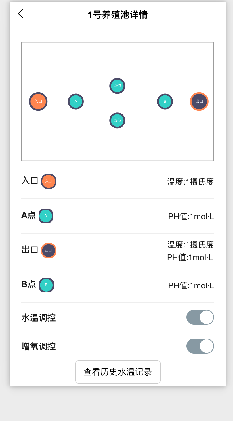 有没有发布到微信小程序的案例 · Issue 3068 · Antvisx6 · Github 