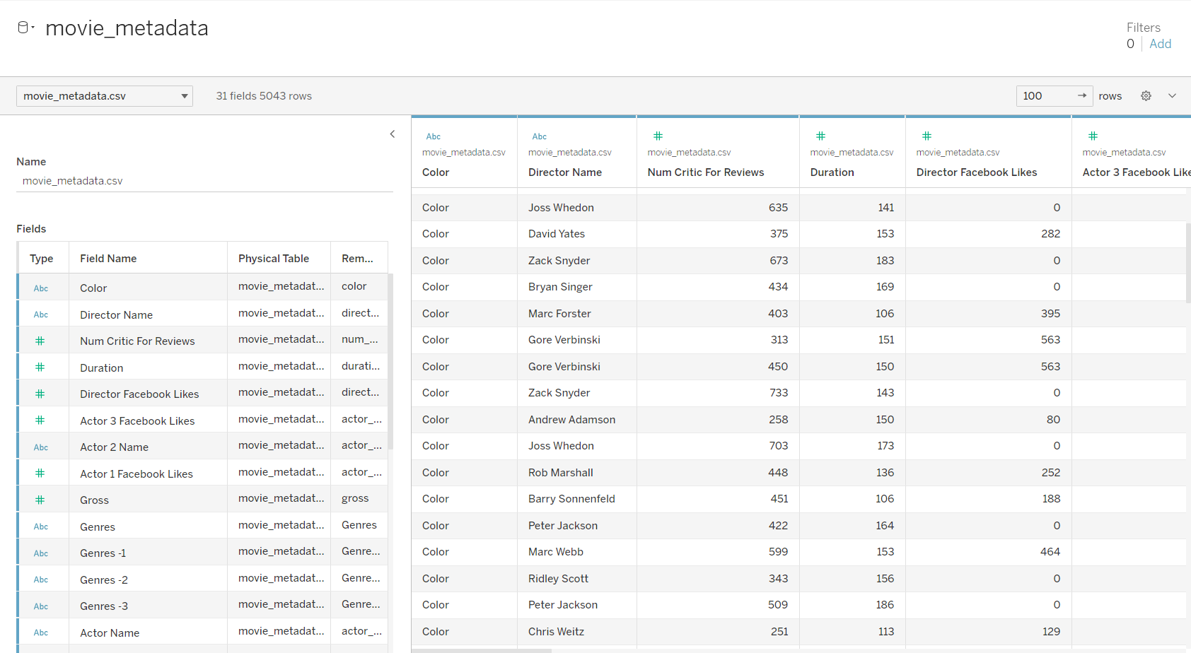 GitHub - ankitv2524/Movie-Data-Analysis: Analyzing movie datasets from ...