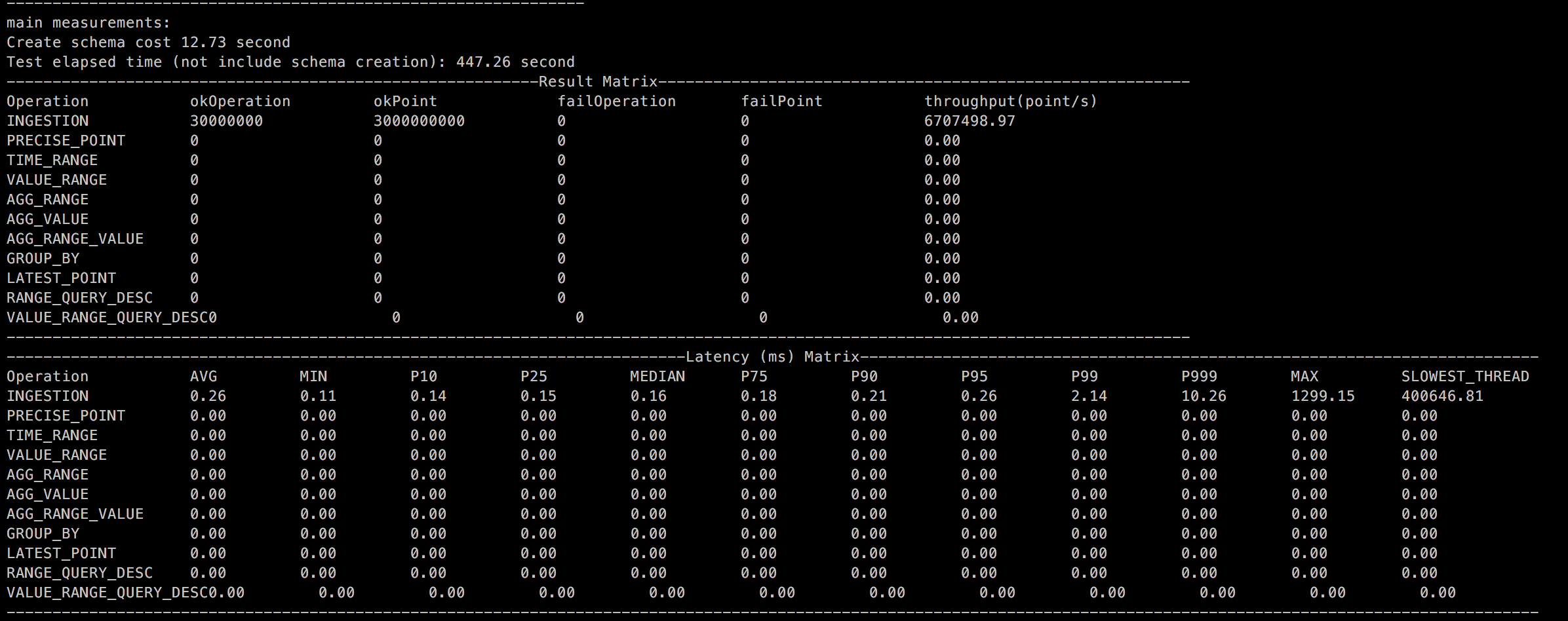 [Refactor Cluster] query performance improvement in cluster- branch analysis · Issue #4259 ...