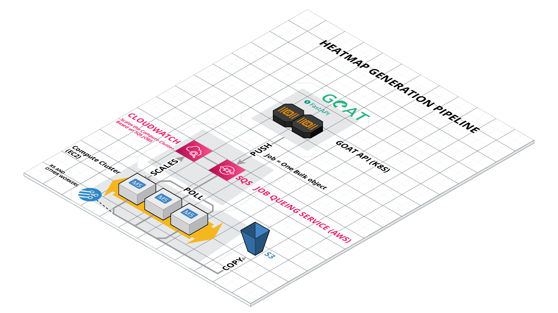Scale R5 in multiple servers · Issue #1957 · goat-community/goat · GitHub