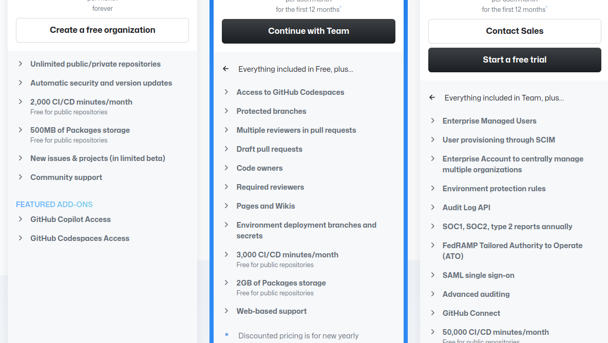 allways thougt that also free acconts were able to run wikis pages · community · Discussion ...