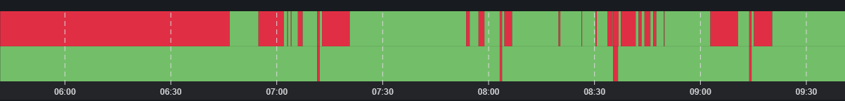 Styling Regions · Issue #2159 · naver/billboard.js · GitHub