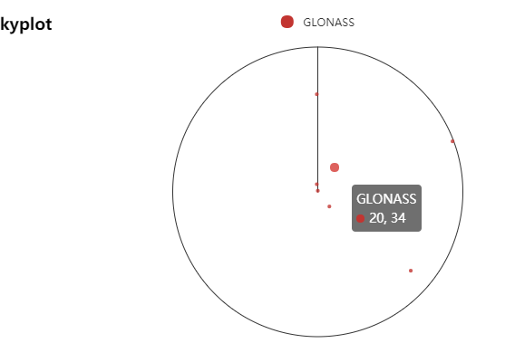 Polar scatter not working · Issue #393 · pyecharts/pyecharts · GitHub