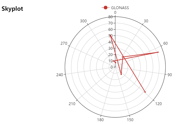 Polar scatter not working · Issue #393 · pyecharts/pyecharts · GitHub