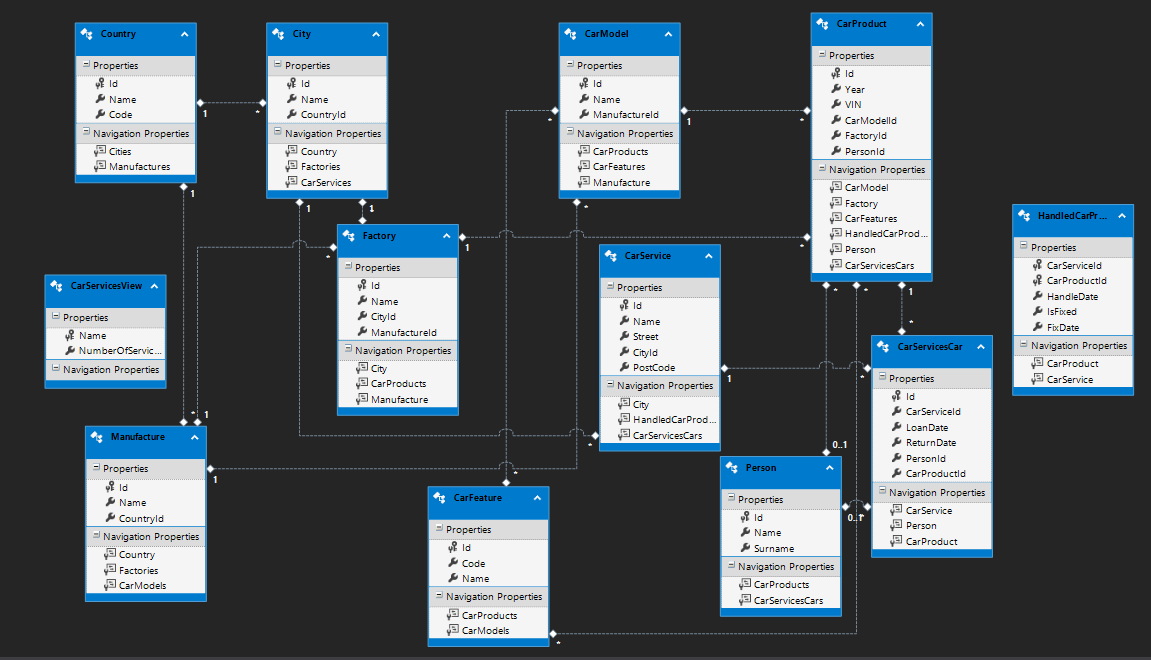 GitHub - jakubglatki/CarsApp: Application that serves purpose of ...
