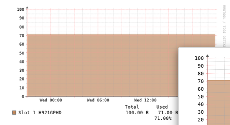 Widget Value incorrect for Huawei OLT · Issue #13639 · librenms/librenms · GitHub
