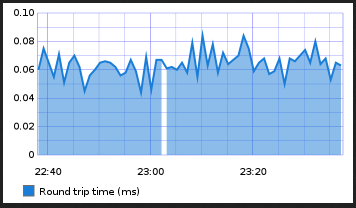 No performance graphs on Icingaweb2 with the graphite module · Issue #309 · Icinga/icingaweb2 ...